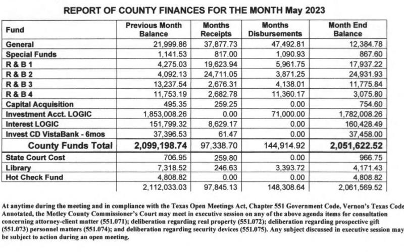 In May meeting, Motley commissioners discuss potential new wind farm ...